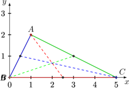 Mean median slope – High School Math Blog