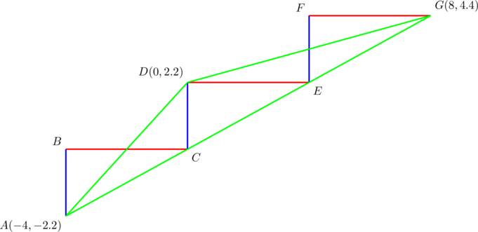 Geometric sequence on a staircase – High School Math Blog